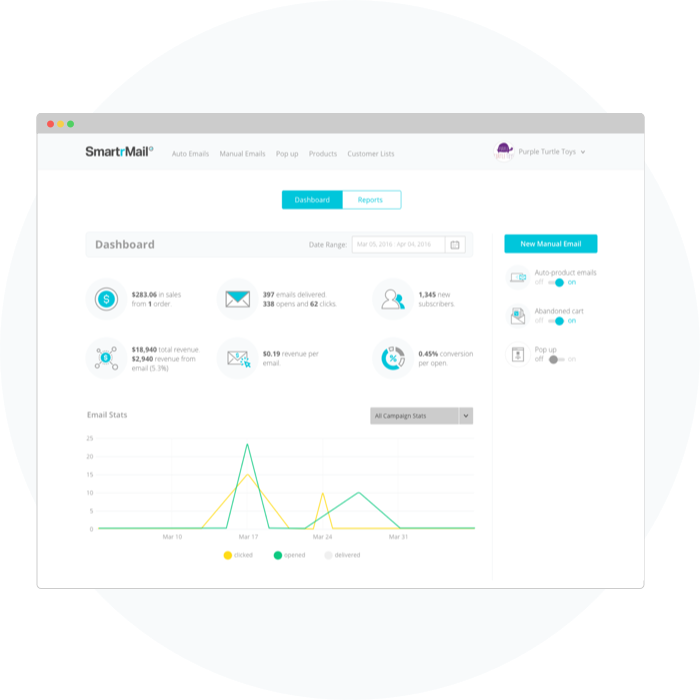 SmartrMail - Free 15-Day Trial. Unlimited Sending